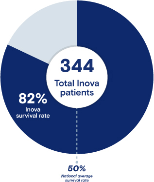 Cardiogenic Shock | Inova