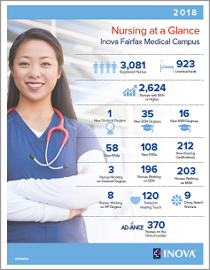 Nursing at Inova Fairfax Medical Campus | Inova