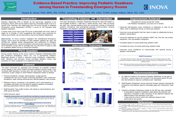 Evidence-Based Practice & Research at Inova Loudoun Hospital | Inova